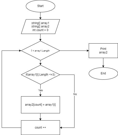 GitHub - Olga-Vasilchenko/Final_Project