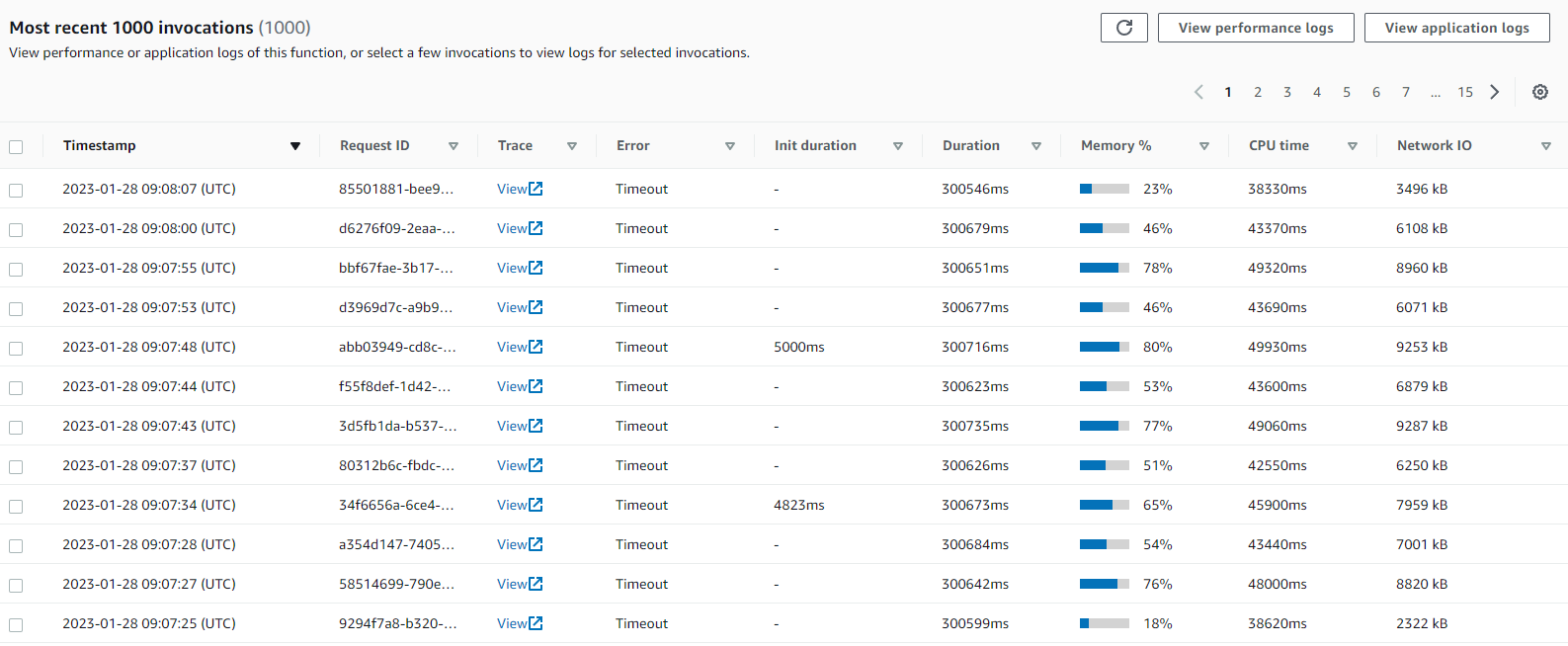2 hour delay on ingestion (and not all logs ingested) · Issue #348 ...