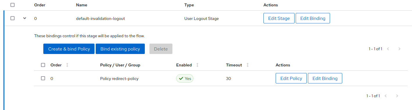Set Redirection Url For Invalidation Logout Flow · Issue 4248 · Goauthentikauthentik · Github