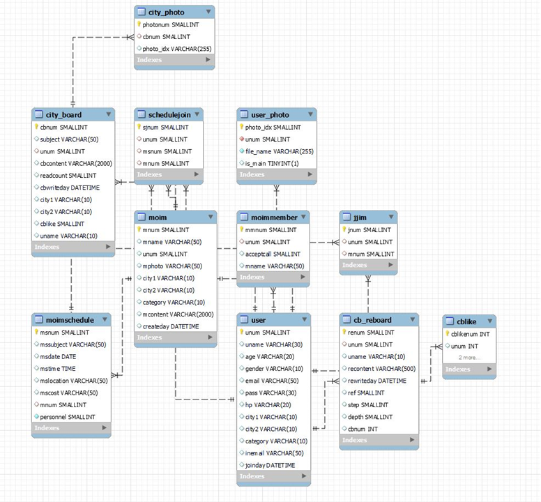 GitHub - Unic31/Together