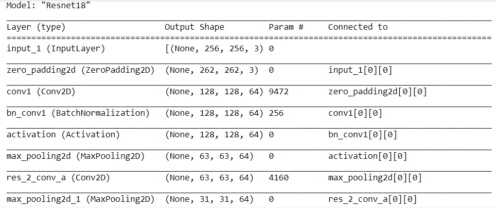 GitHub - SreemanBharadwaz/Blindness-Detection-Using-Deep-Learning