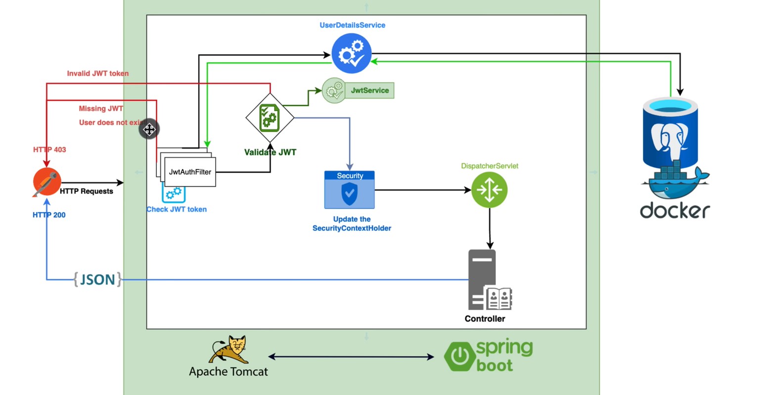 GitHub - Elchin-Huseynli/trading-management-system: Trading Management ...