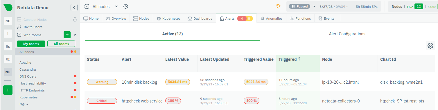 Bug Alert Trigger Time Does Not Correspond With Feed Events · Issue 780 · Netdatanetdata