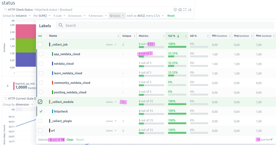 Metric and alert counts for data-v2 charts with labels are incorrect · Issue #807 · netdata ...