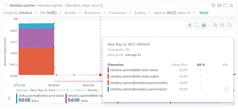 [Bug]: low precision values in hover · Issue #809 · netdata/netdata-cloud · GitHub