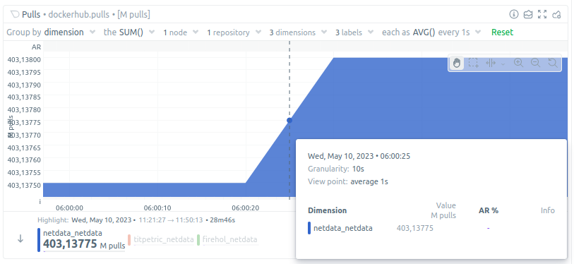 [Bug]: low precision values in hover · Issue #809 · netdata/netdata-cloud · GitHub
