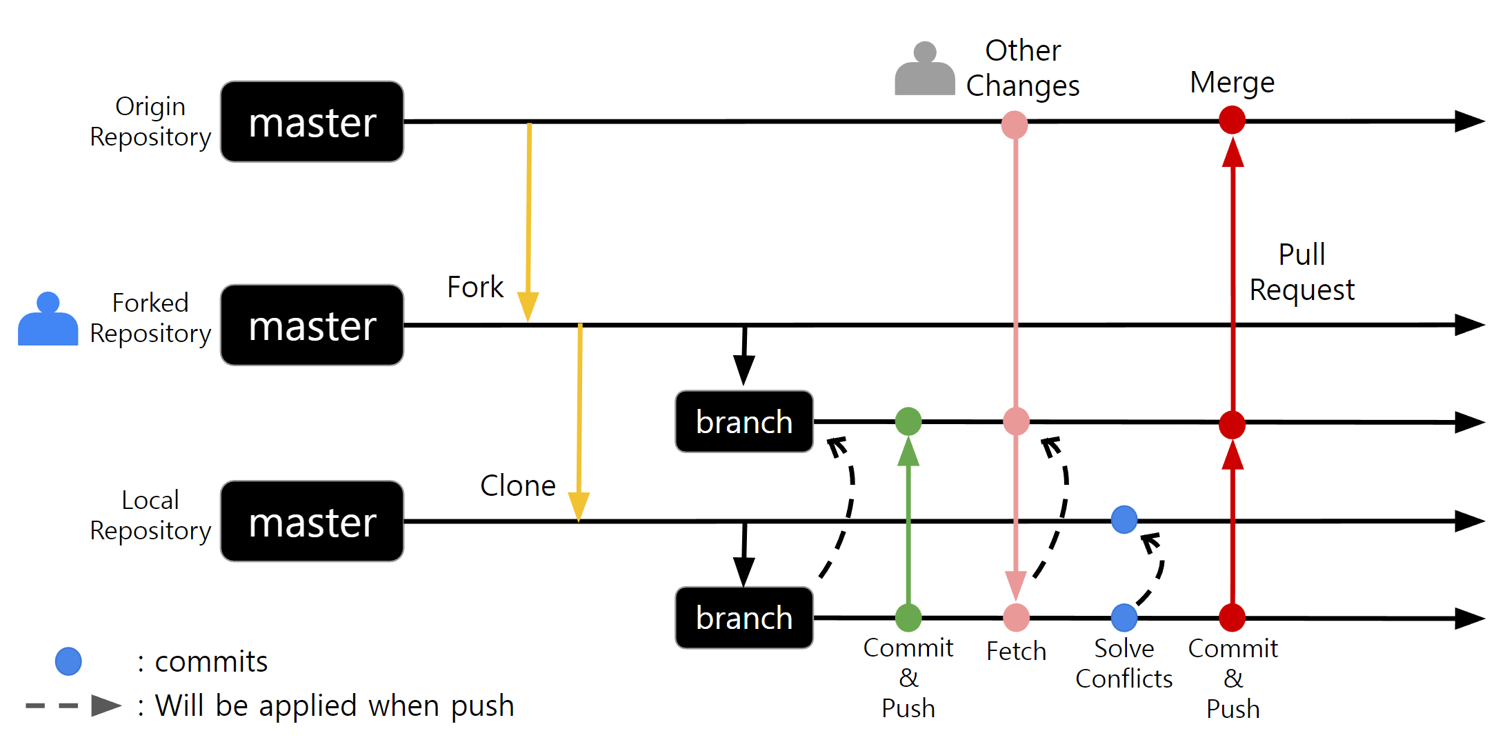 GitHub - kh-teamProject/kh_gyemoim: 고객 수입/지출 데이터 분석 기반, 지역 계모임 운영 솔루션 구축