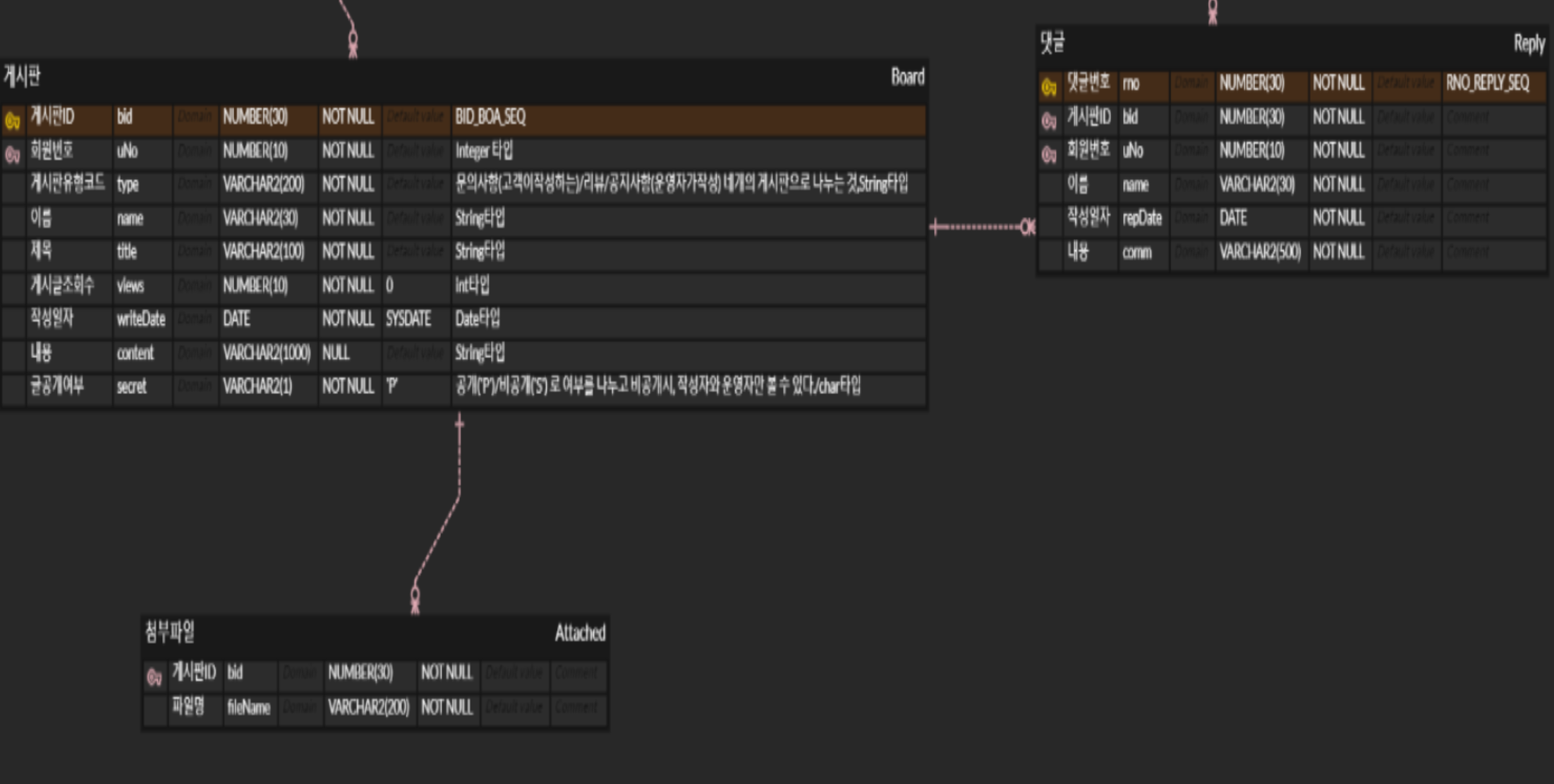 GitHub - kh-teamProject/kh_gyemoim: 고객 수입/지출 데이터 분석 기반, 지역 계모임 운영 솔루션 구축