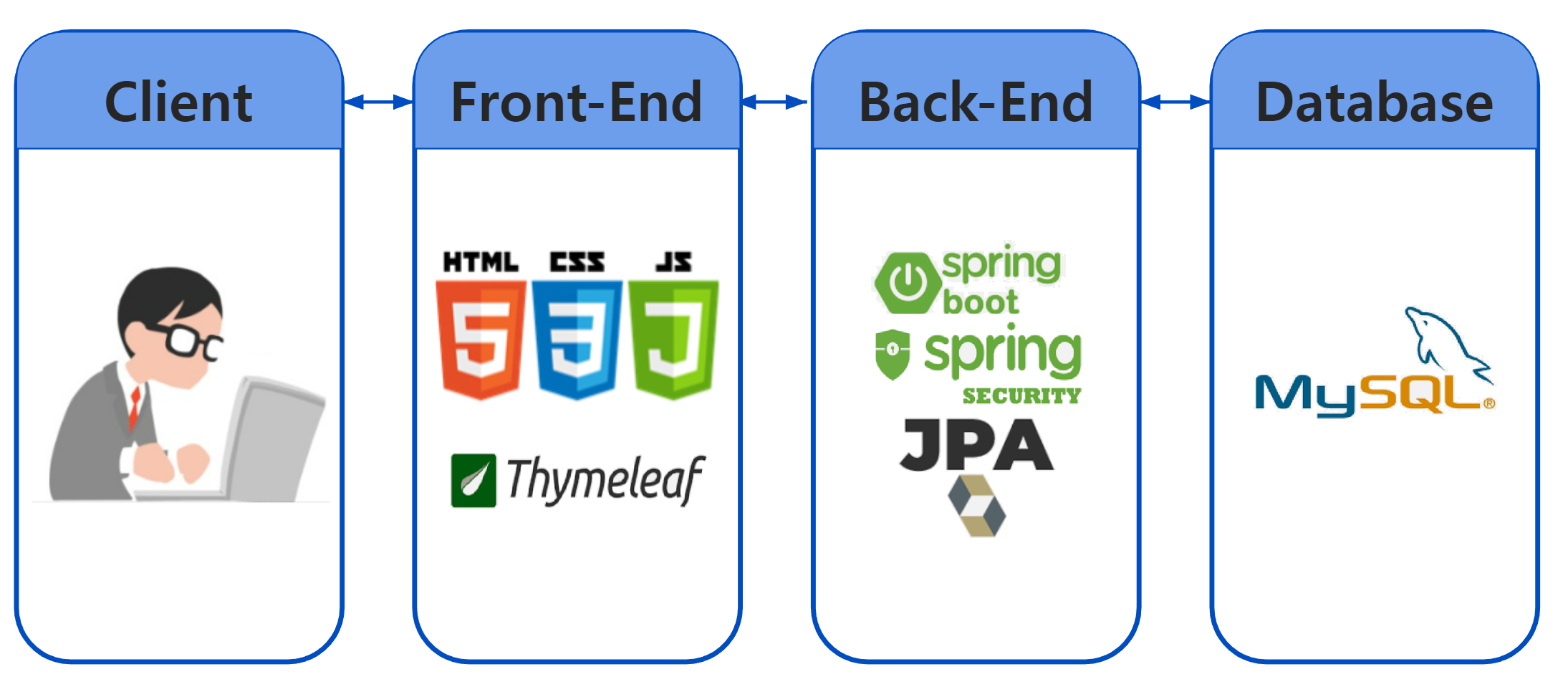GitHub - DNGU-project/groupware: 그룹웨어 시스템
