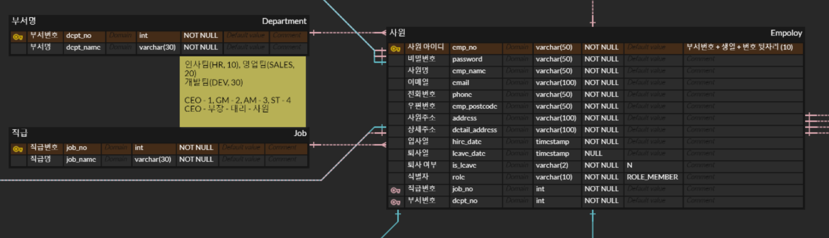 GitHub - DNGU-project/groupware: 그룹웨어 시스템