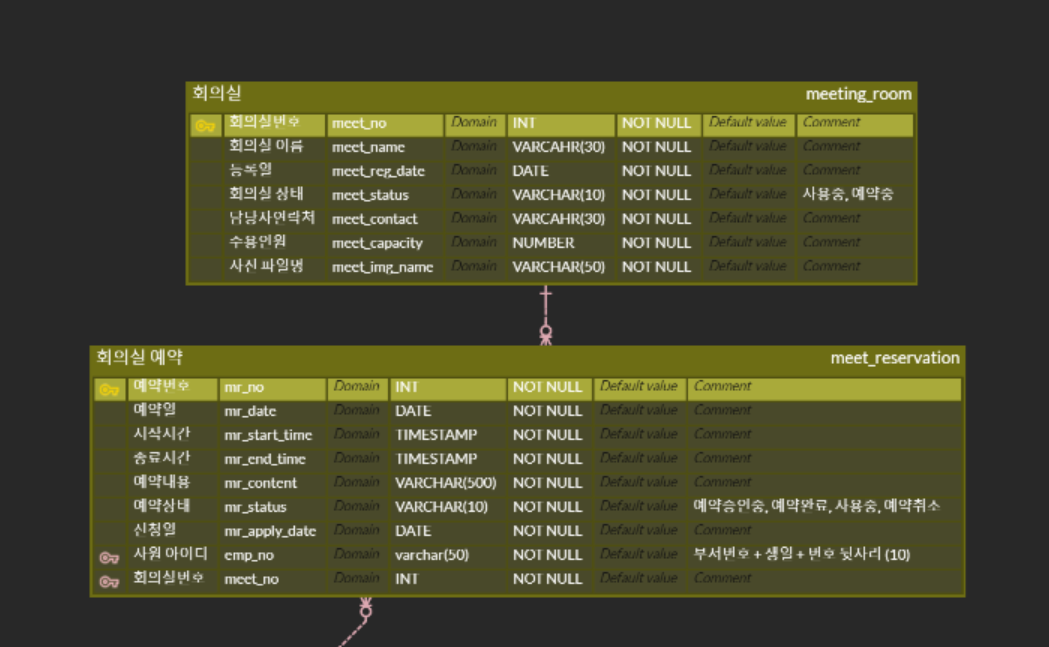 GitHub - DNGU-project/groupware: 그룹웨어 시스템