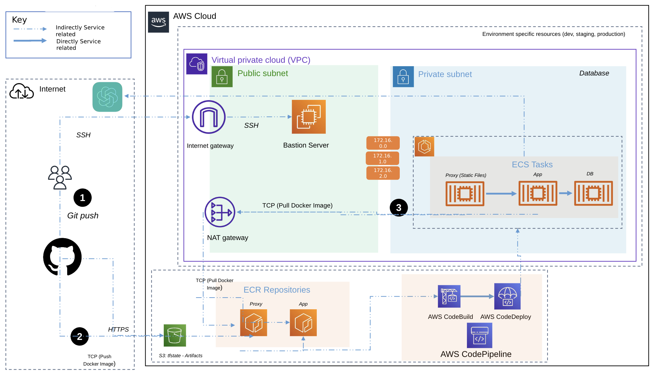 GitHub - prakashrao12/chatbot-using-gpt-slack-integration GitHub - prakashrao12/chatbot-using-gpt-slack-integration