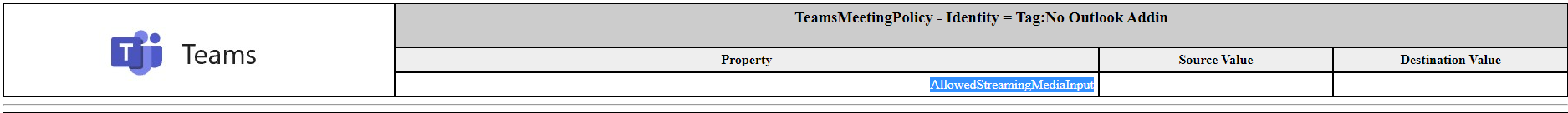 New-M365DSCDeltaReport · Issue #2650 · microsoft/Microsoft365DSC · GitHub