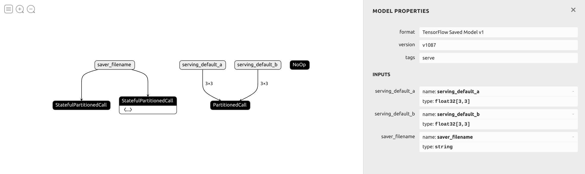 [jax2tf] No Output Node For Exported Savedmodel In Simple Hello World