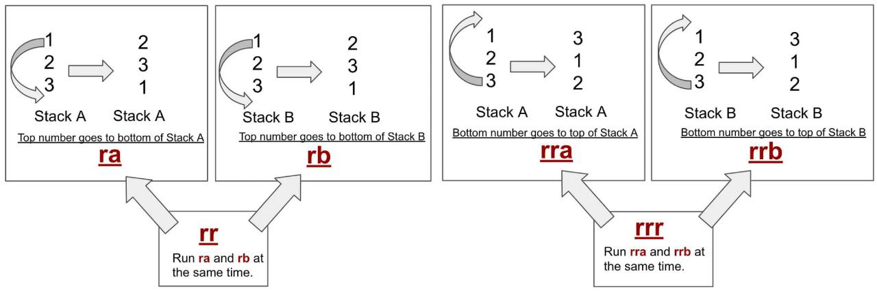 GitHub - alessiotucci/push_swap42