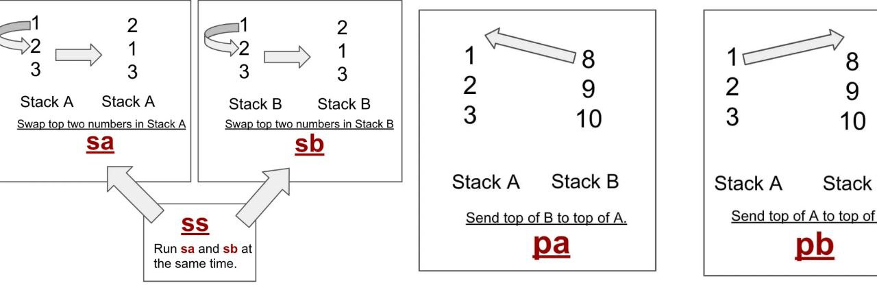 GitHub - alessiotucci/push_swap42