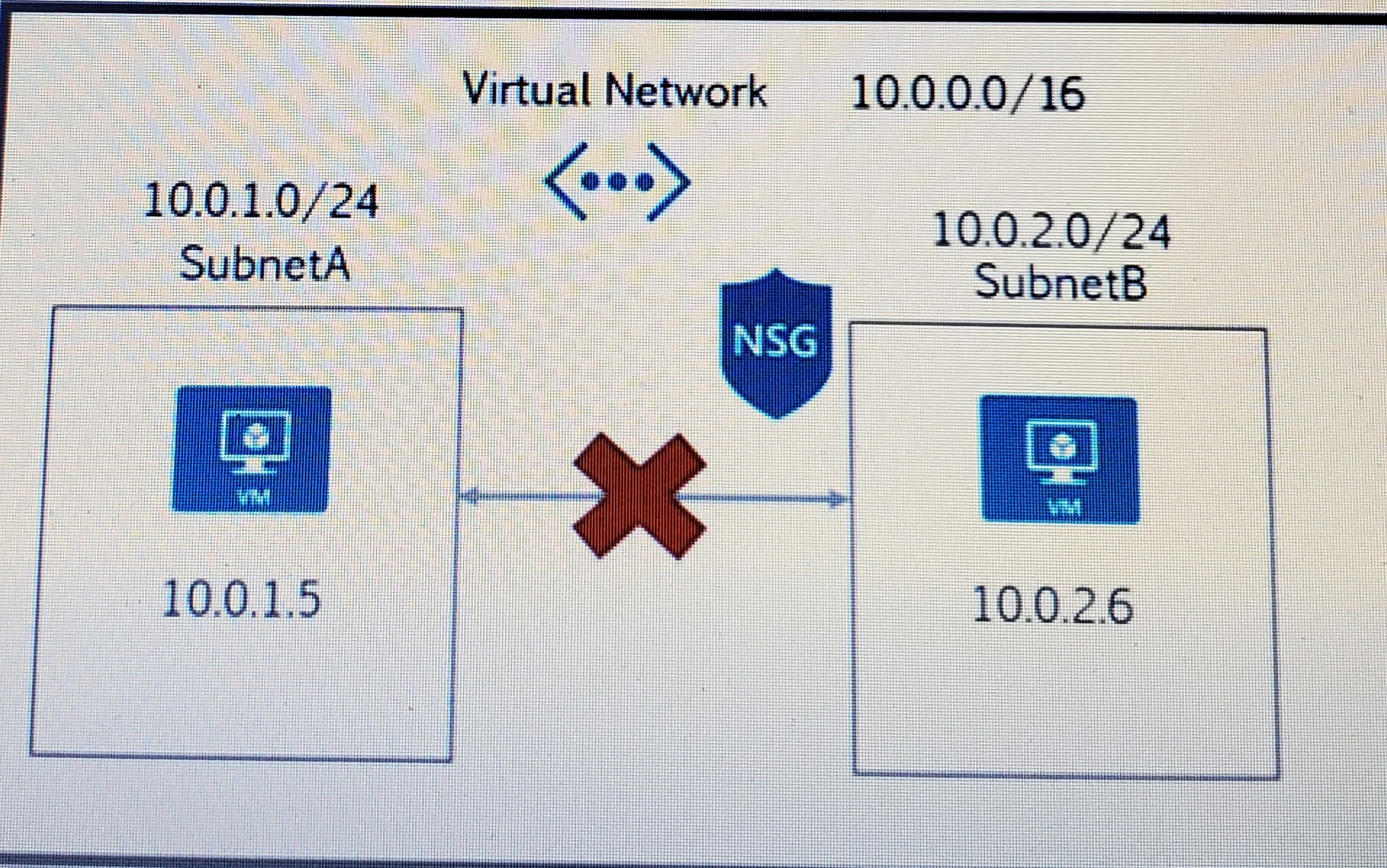 GitHub - Janice0404/Azure-Network-Security-Groups