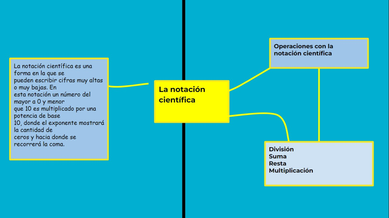 GitHub - LIMA-BURGA-MANUEL-LEONARDO/Informe-1: deber