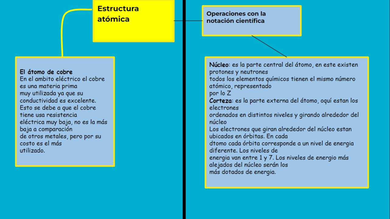 GitHub - LIMA-BURGA-MANUEL-LEONARDO/Informe-1: deber