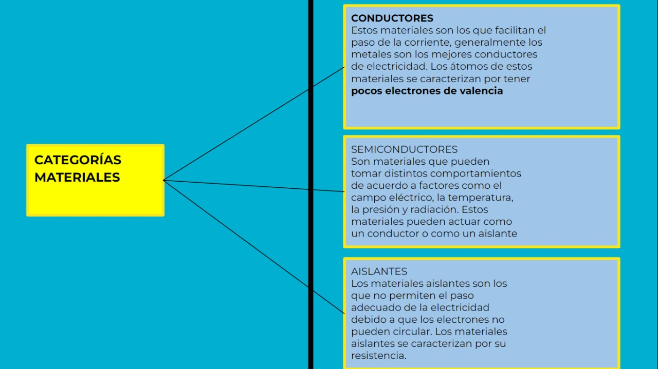 GitHub - LIMA-BURGA-MANUEL-LEONARDO/Informe-1: deber