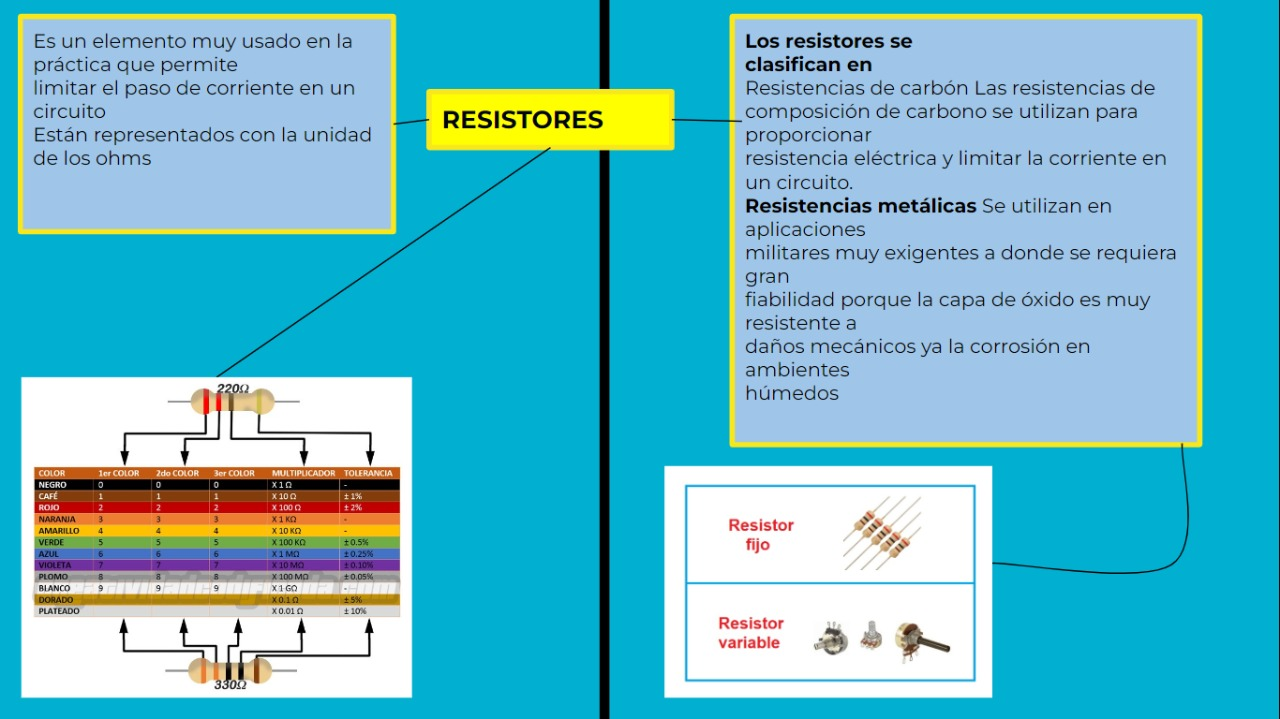 GitHub - LIMA-BURGA-MANUEL-LEONARDO/Informe-1: deber