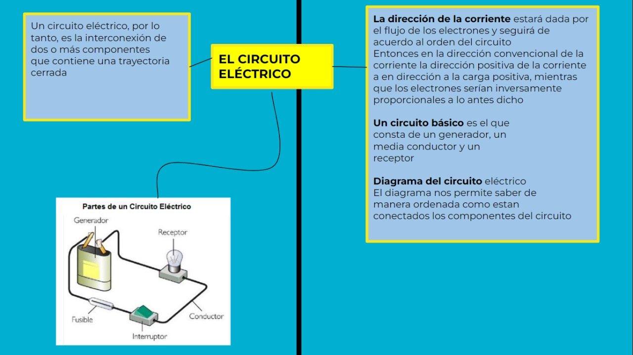 GitHub - LIMA-BURGA-MANUEL-LEONARDO/Informe-1: deber