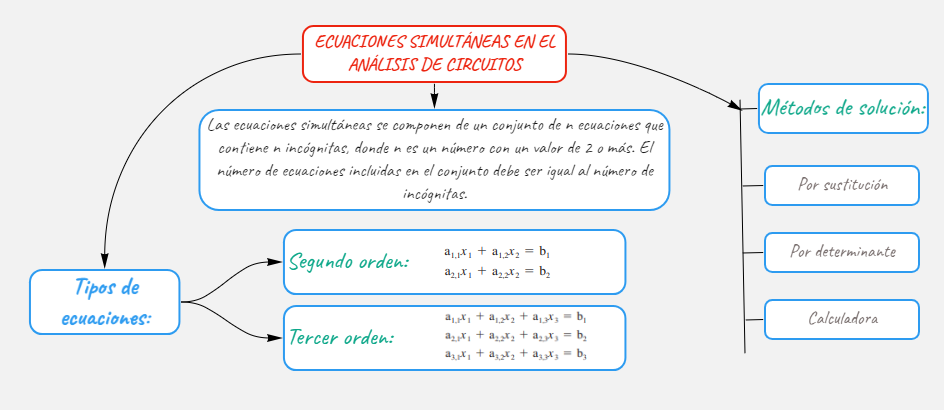 GitHub - LIMA-BURGA-MANUEL-LEONARDO/informe-5