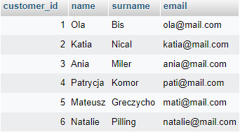 GitHub - szatmagda/challenge_portfolio_Magda