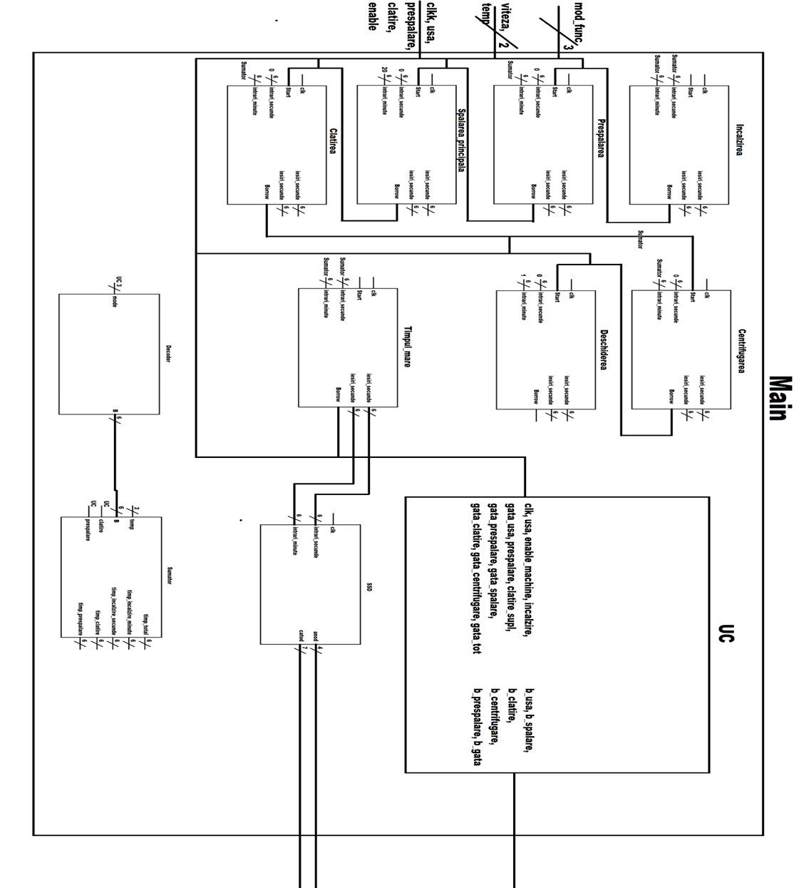 GitHub - Mariusacg/Washing-machine: Simulated ASIC for a washing ...