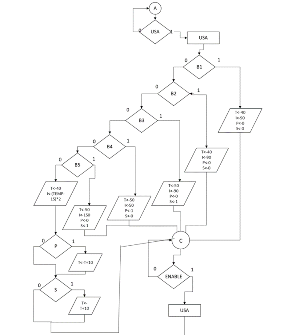 GitHub - Mariusacg/Washing-machine: Simulated ASIC for a washing ...