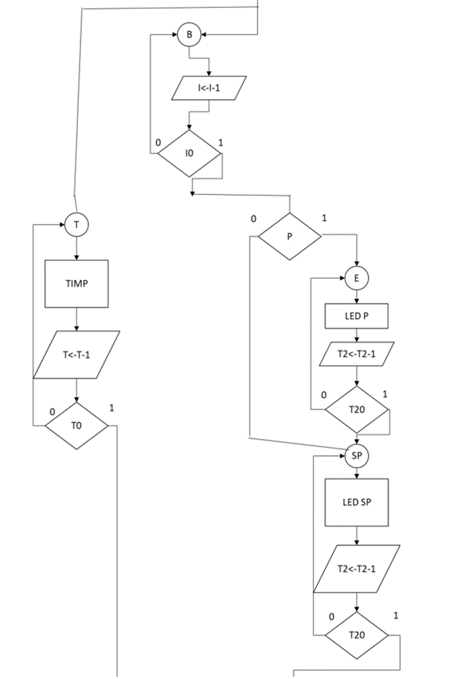 GitHub - Mariusacg/Washing-machine: Simulated ASIC for a washing machine using VHDL