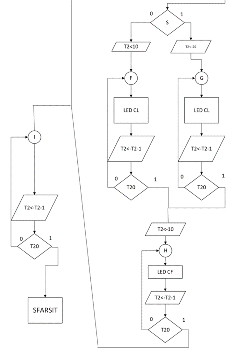 GitHub - Mariusacg/Washing-machine: Simulated ASIC for a washing machine using VHDL