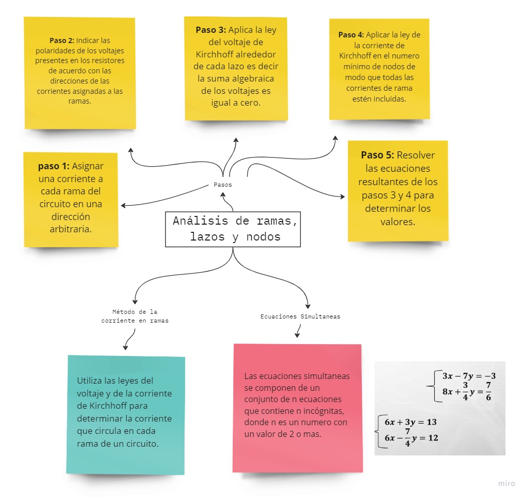 GitHub - michi9856/Informe-tarea-5