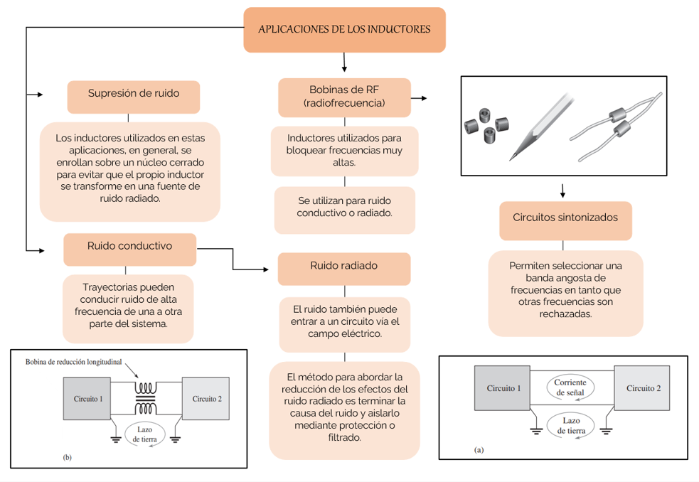 GitHub - michi9856/Tarea-7