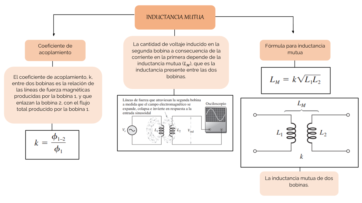GitHub - michi9856/Tarea-7