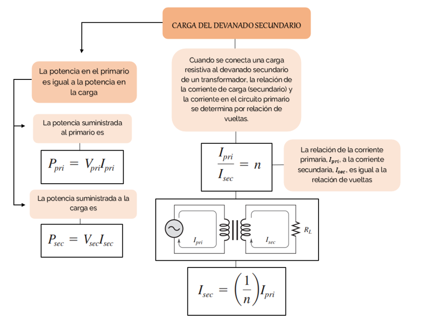 GitHub - michi9856/Tarea-7