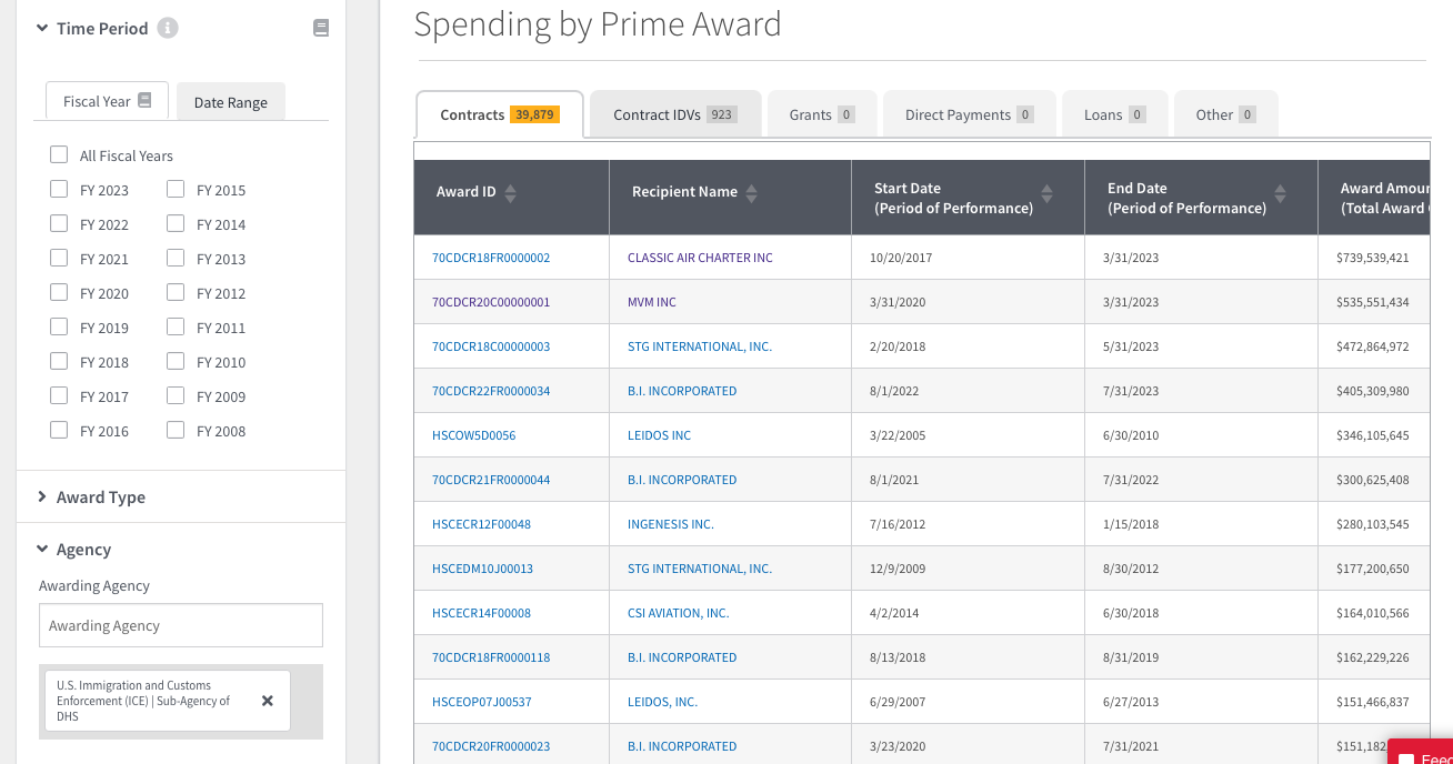 GitHub - evawqh/ice-spending: U.S. Immigration and Customs Enforcement Spending