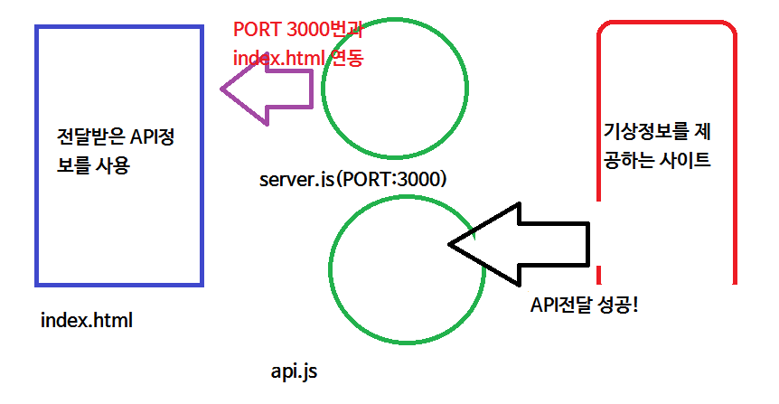 node js 의 내용을 html 에 전달하고 싶습니다. · Issue #767 · codingeverybody/codingyahac · GitHub