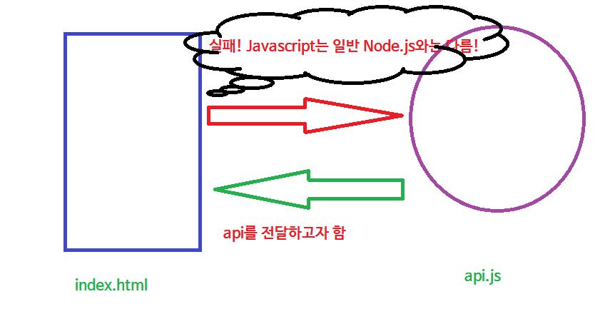 node js 의 내용을 html 에 전달하고 싶습니다. · Issue #767 · codingeverybody/codingyahac · GitHub
