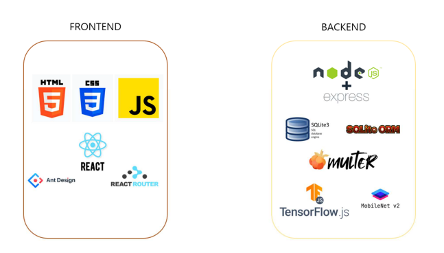 GitHub - peteryu24/hallym_market: second-hand market