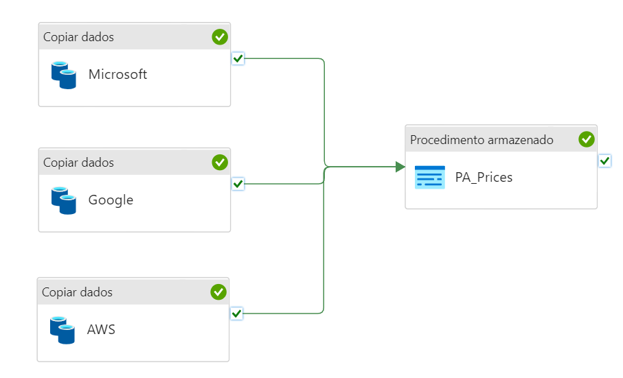 GitHub - FernandoBarbosaB/ETL-_Azure_Data_Factory: Este documento ...