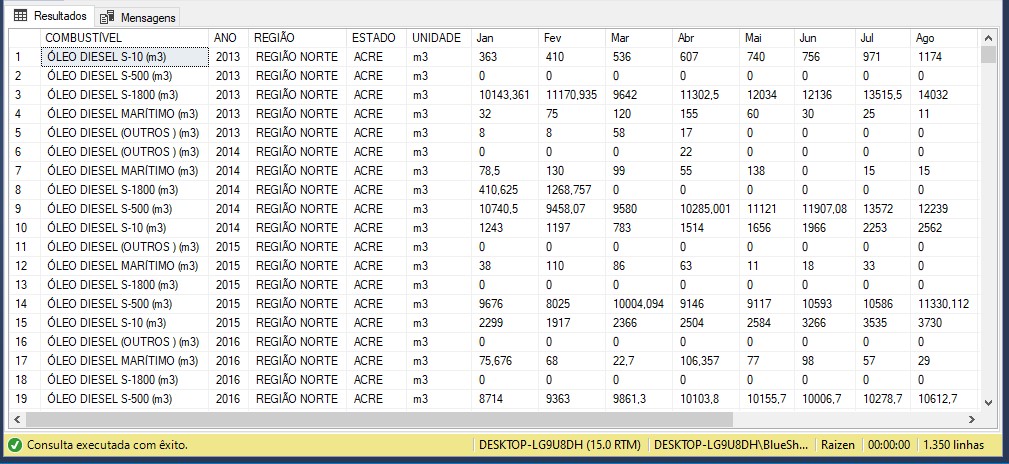 GitHub - FernandoBarbosaB/ETL_ANP: Este documento apresenta o projeto técnico de um Pipeline ETL ...