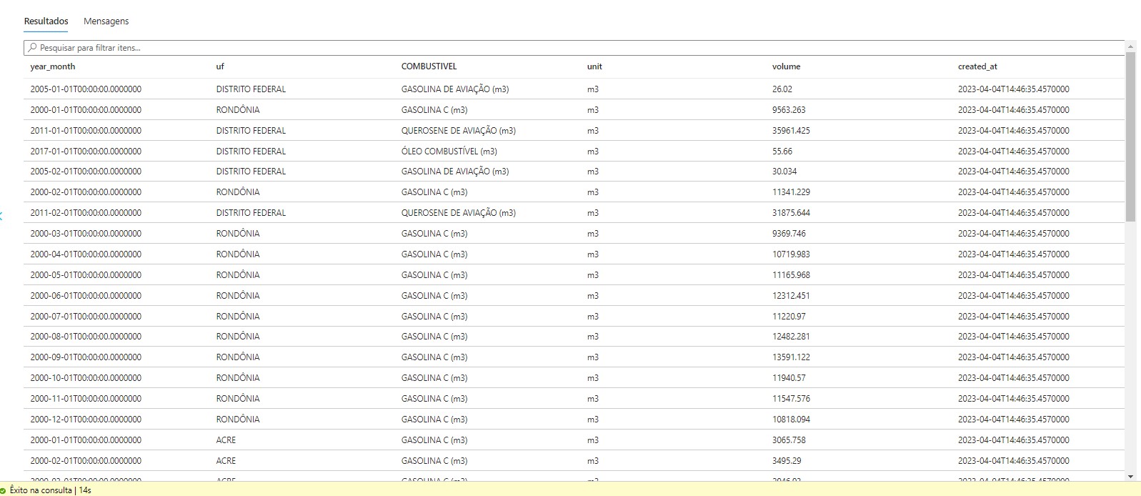 GitHub - FernandoBarbosaB/ETL_ANP: Este documento apresenta o projeto técnico de um Pipeline ETL ...