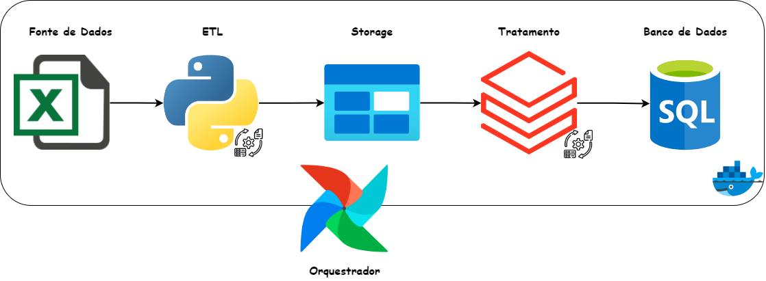 GitHub - FernandoBarbosaB/ETL_ANP: Este documento apresenta o projeto técnico de um Pipeline ETL ...