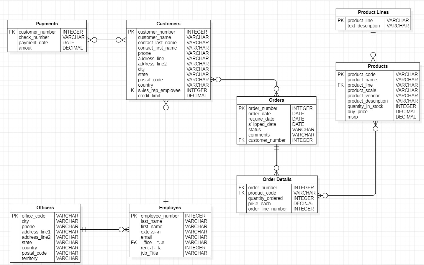 GitHub - FernandoBarbosaB/Analise_Ecommerce: Este documento demonstra o ...
