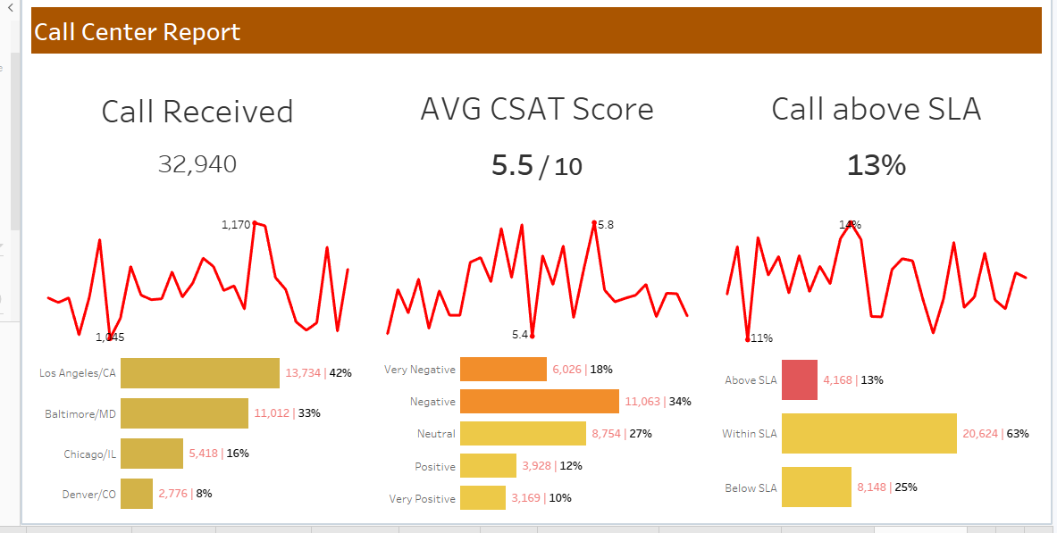 GitHub - sunnyDataAnalyst/Tableau-work: Dashboard