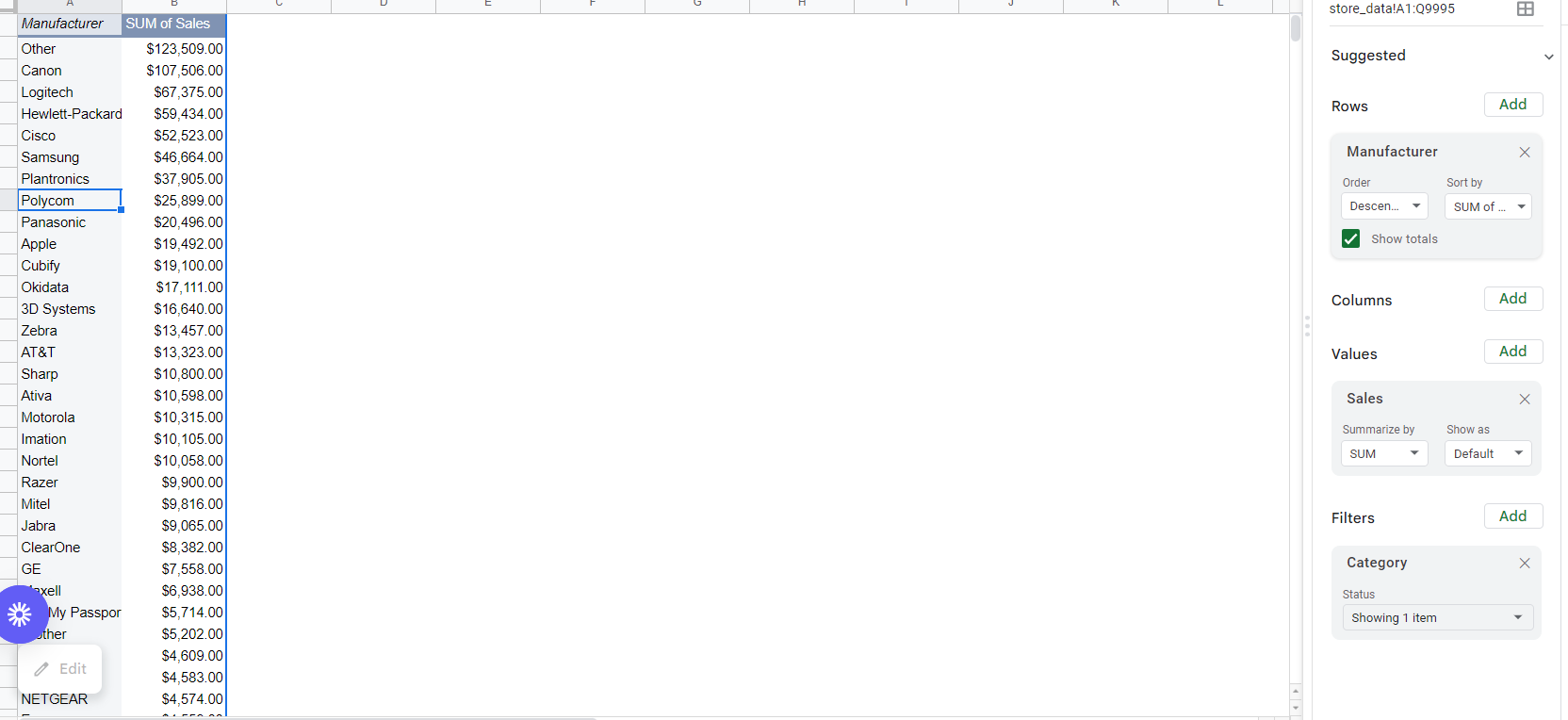 GitHub - sunnyDataAnalyst/Capstone-Project-Data-Cleaning-and-Analysis-with-Spreadsheet: Data ...
