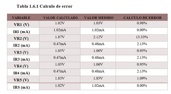 GitHub - kslema1/Laboratorio-1-Lema-Kevin-