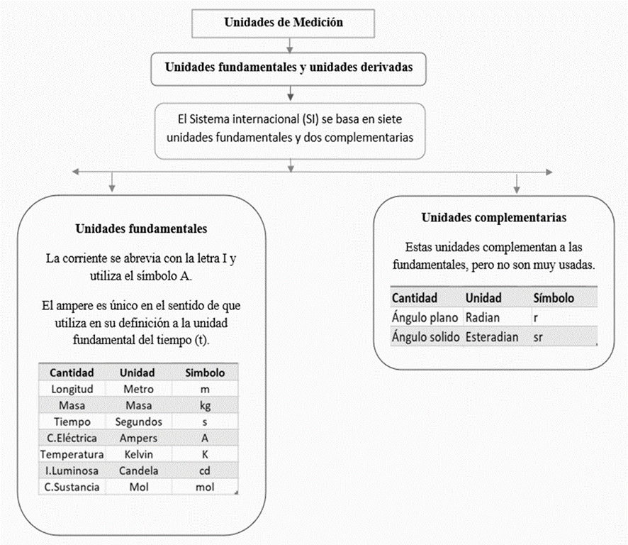 GitHub - kslema1/Informe-1