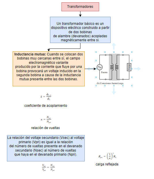 GitHub - kslema1/Laboratorio-7-
